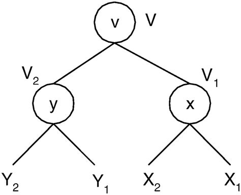 A Pms Bdd Branch Used In The Removal Algorithms Download Scientific