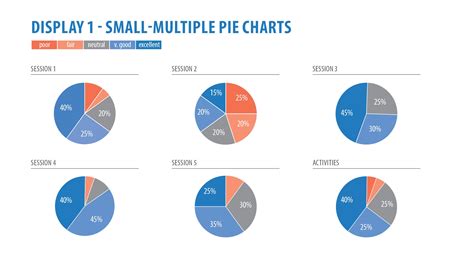 visualizing likert scale data what is the best way to effectively… by alana pirrone