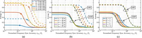 figure 7 from target detection performance of distributed mimo radar