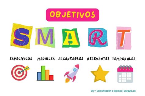 5 Pasos Sencillos Para Fijar Objetivos Smart ⋆ Durgyka • Comunicación