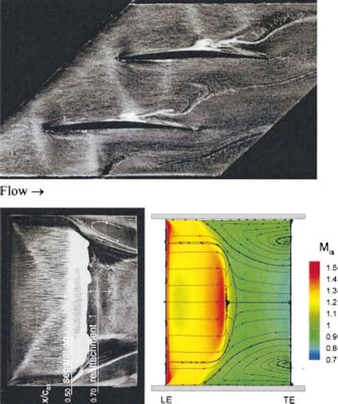 Figure 3 From 3 D Transonic Flow In A Compressor Cascade With Shock Induced Corner Stall