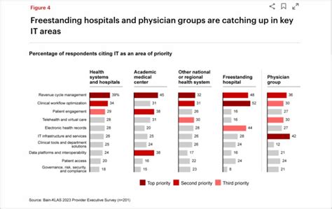 Redox On Linkedin Rcm Patientengagement Workflow Redox On Linkedin Rcm Patientengagement Workflow