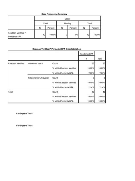 Case Processing Summary Pdf Tests Statistics