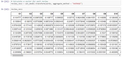 R Get Word Vectors For Each Document Stack Overflow