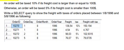 Add Column In Sql Programming Dạy Nhau Học