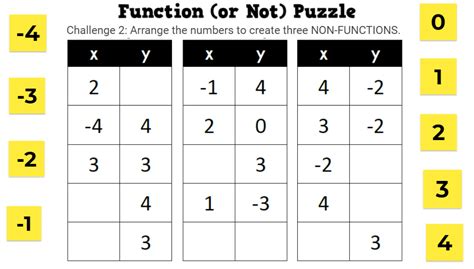 Function Vs Not A Function Puzzle Activity Math Love