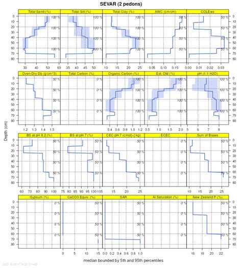 Soil Data Explorer California Soil Resource Lab