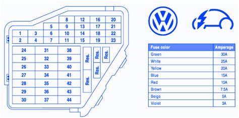 Vw New Beetle 2004 Main Fuse Box Block Circuit Breaker Diagram Carfusebox