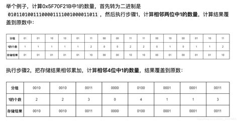 汉明权重hamming Weight 计算数据位中1的个数 Csdn博客
