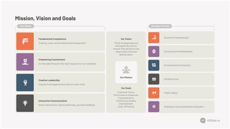 Mission Vision And Goals Core Values And Strategic Priorities