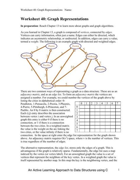 Worksheet 40 Graph Representations Classes