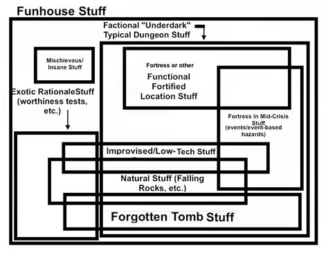 Runeward Games Double Duty Table Generation