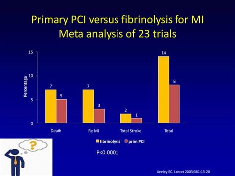 Approach To Stemi In Non Pci Centrepptx Heart And Cardiovascular