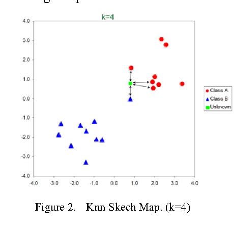 Figure 3 From Research On Text Classification Based On SVM KNN Semantic Scholar