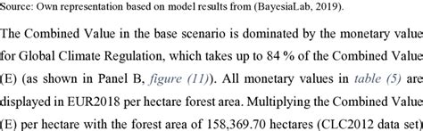 Monetary Value Decision Node Expected Values Per Ha In The Base Scenario Download Scientific