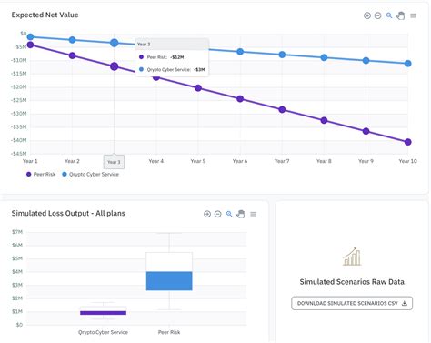 Quantitative Quantum Risk Assessments Qryptocyber