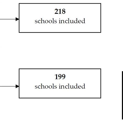 Graphical Representation Of The Enrollment Method For Both Schools And