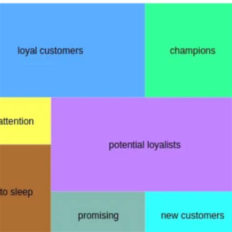 Online Retail Dataset Kaggle