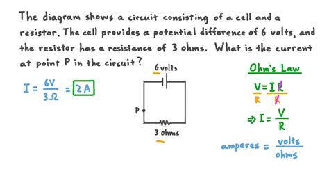 Question Video Calculating The Current In A Circuit Containing A Cell And A Resistor Nagwa