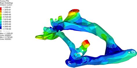 发动机悬置安装点动刚度分析
