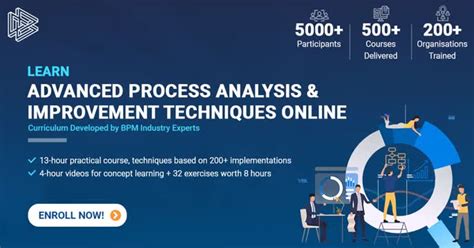 Prime Bpm On Linkedin Primebpm Processimprovement Analysis Businessprocessimprovement…