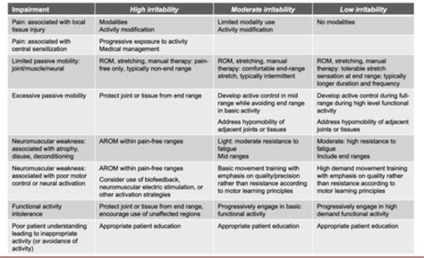 Star Classification Flashcards Quizlet