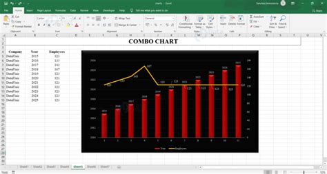 Types Of Charts In Excel DataFlair