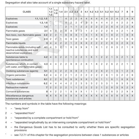 Imdg Code簡介 Lee1way