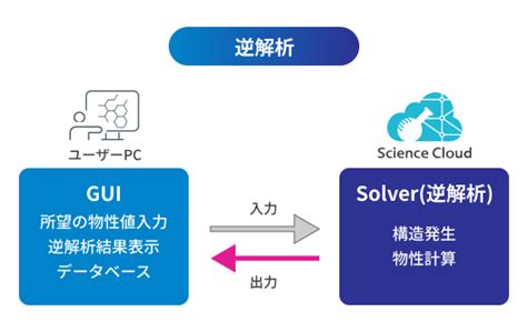 M Evo® Hpcシステムズ・計算化学ソリューション