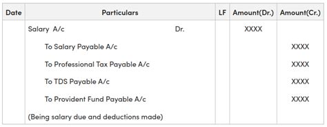 Journal Entry For Salaries Paid Geeksforgeeks