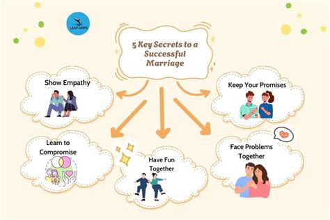 20 Key Secrets Of A Successful Marriage That Truly Lasts