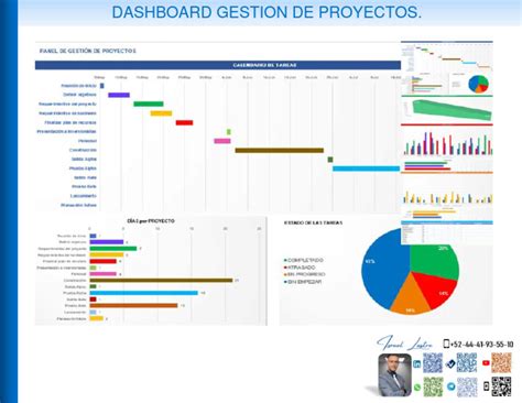 Dashboard Gestión De Proyectos Pdf