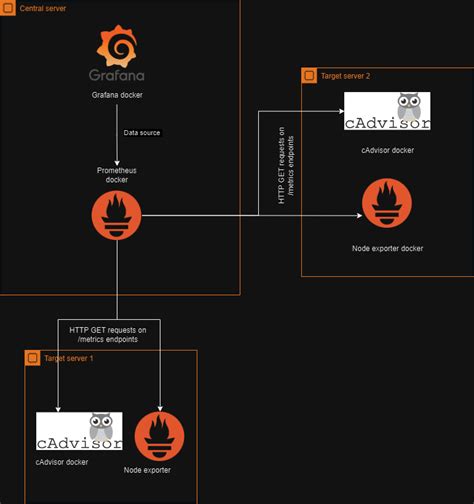 Zabbix V50 And Grafana Automated Installation Script By Cagri Ersen