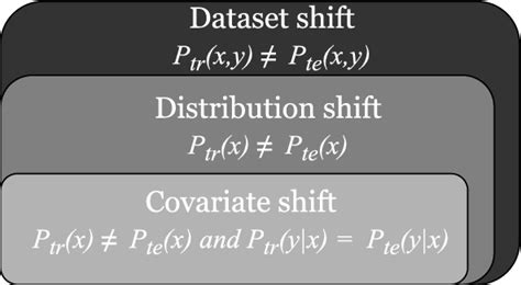 Visual Representation Of The Relationship Between The Types Of