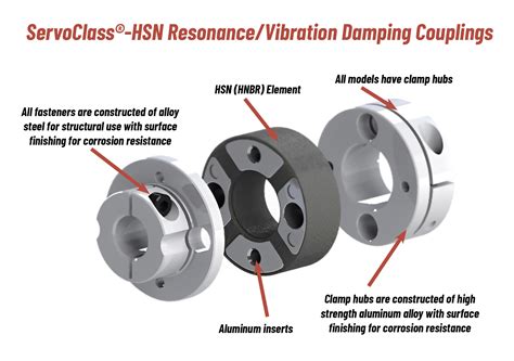 Zero Max Introduces Servoclass Hsn Resonance Vibration Damping Couplings