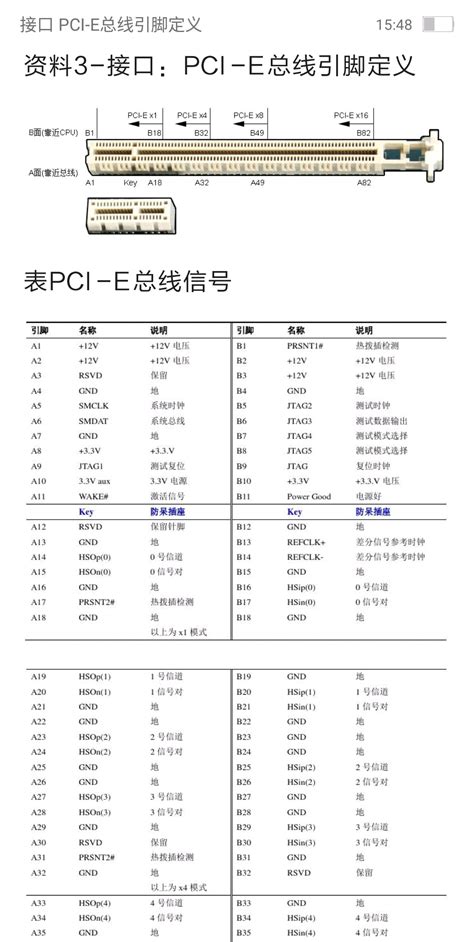 Pcie金手指引脚图 千图网