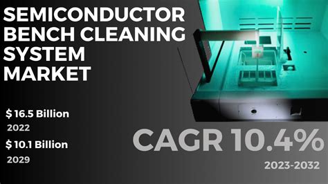 Semiconductor Bench Cleaning System Market Outlook 2023 2032