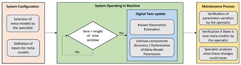 Interpretability Process Download Scientific Diagram