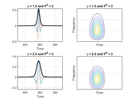 morse wavelets