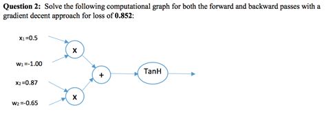 Question Solve The Following Computational Graph Chegg