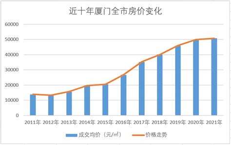 厦门房价，可以说很神奇了 妙投