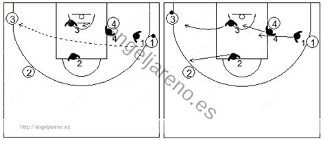 Defensa De Equipo En El Perímetro Baloncesto De Formación