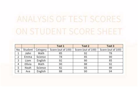 Analyzing Test Score Data For Babe Assessment Excel Template Free