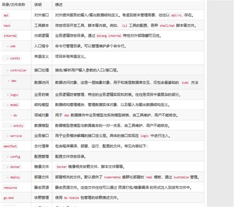关于goframe工程目录设计介绍 腾讯云开发者社区 腾讯云