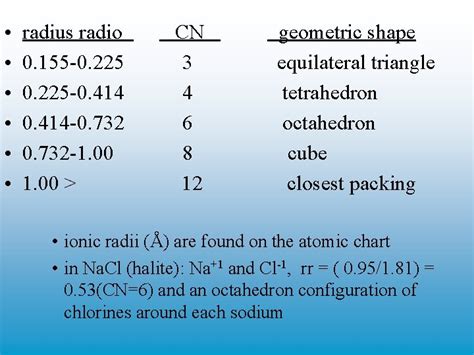 Atomic Structures Of Minerals And Ionic Substitution Atomic