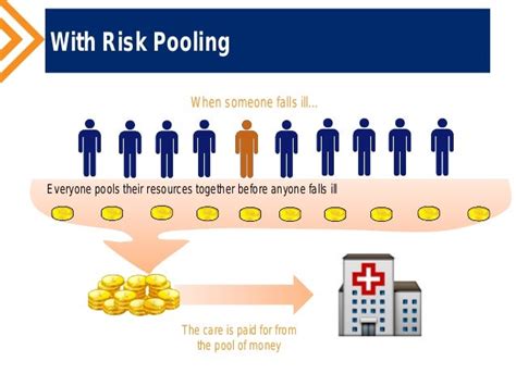 Health Financing Functions Risk Pooling