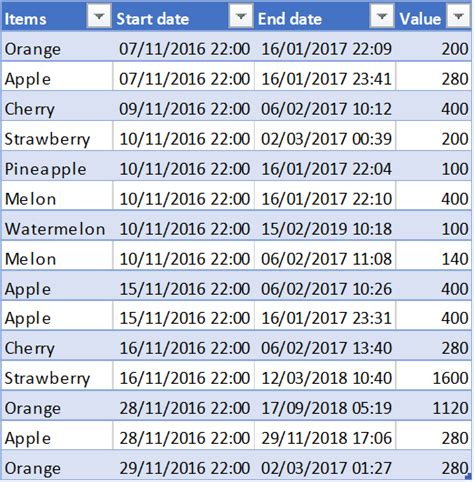 Charts Excel Graph Plot Values Between Two Dates Super User