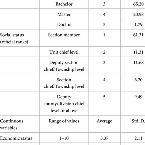 Schematic Diagram Of Relationship Among Variables Download