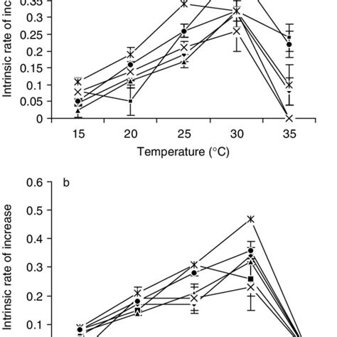 Source Of The Six Indigenous Trichogrammatid Speciesstrains Used In