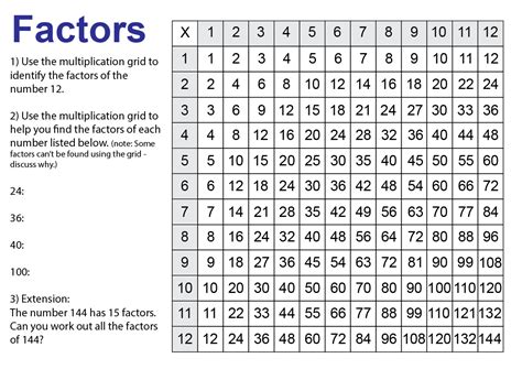 How To Use A Multiplication Chart To Find Factors